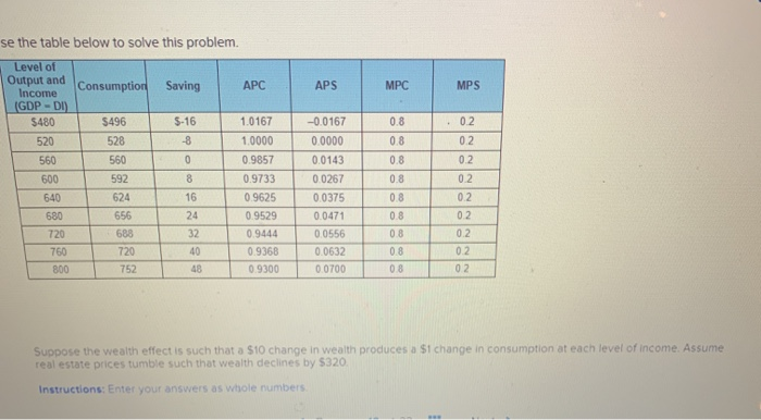 Solved se the table below to solve this problem. Saving APC | Chegg.com