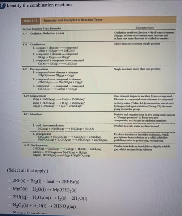 Solved a Identify the combination reactions. TABLE4-16 | Chegg.com