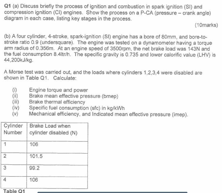 Solved Q1 (a) Discuss briefly the process of ignition and | Chegg.com