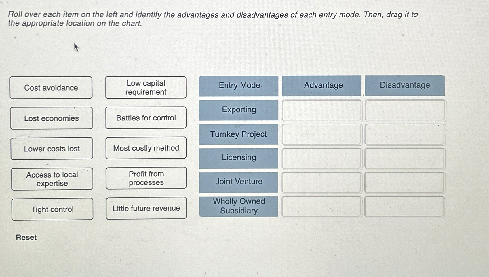 Solved Roll over each item on the left and identify the | Chegg.com