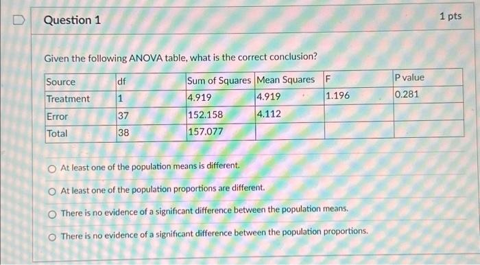 Solved Question 1 Given the following ANOVA table, what is | Chegg.com