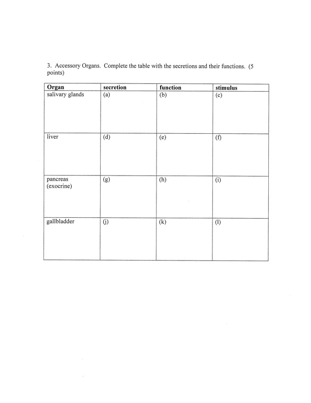 Solved Accessory Organs. Complete the table with the | Chegg.com
