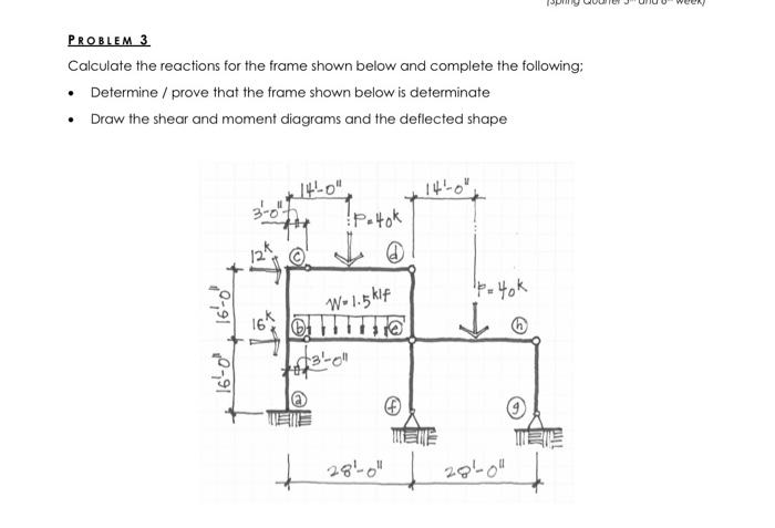 PROBLEM 3 Calculate the reactions for the frame shown | Chegg.com