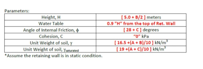 Solved Parameters: Height, H Water Table Angle of Internal | Chegg.com