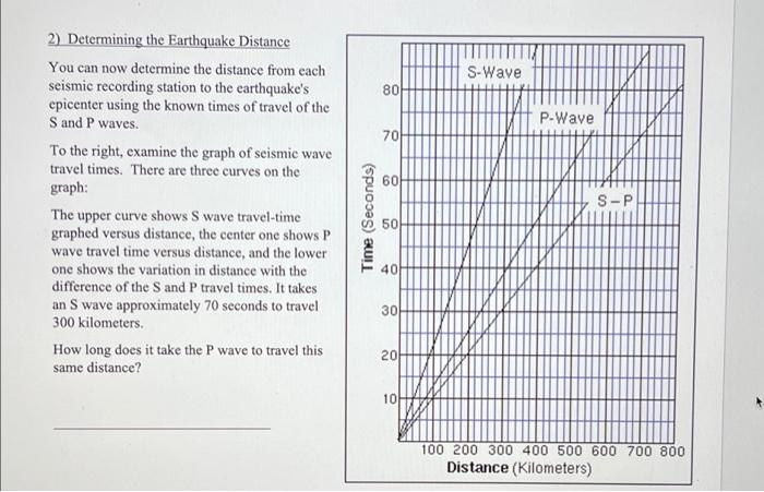 Solved S-Wave 80 P-Wave 70 60 2) Determining the Earthquake | Chegg.com
