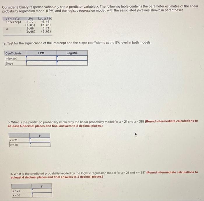 Solved Consider a binary response variable y and a predictor | Chegg.com Solved Consider a binary response variable y and a predictor | Chegg.com