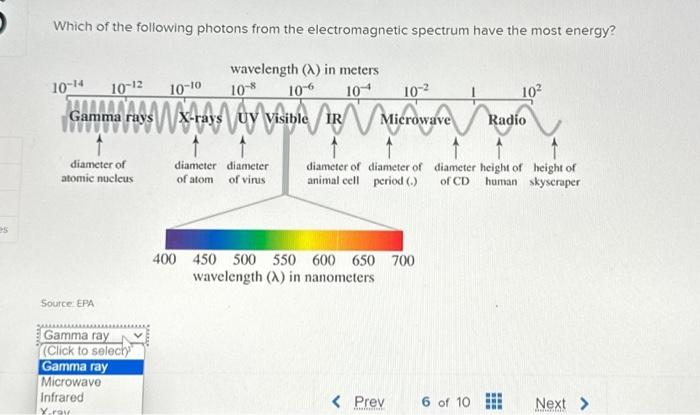 Solved Which of the following photons from the | Chegg.com