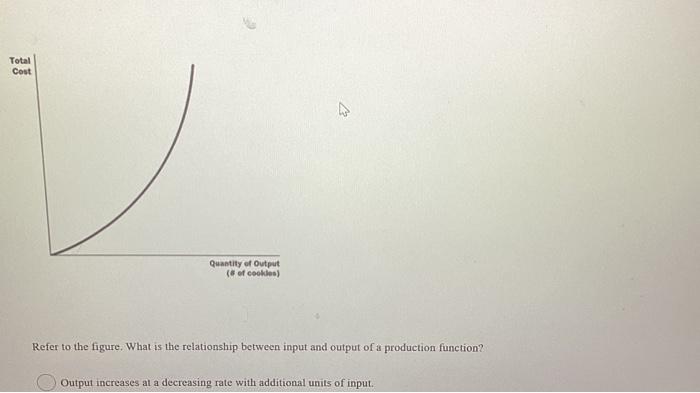 Solved Total Cost Quantity of Output (# of cookies) Refer to | Chegg.com