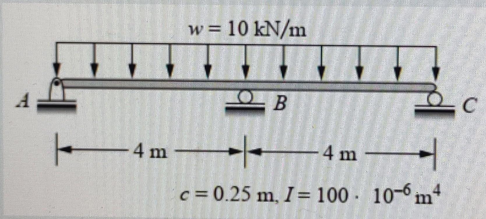 Solved Calculate the maximum displacement for the supported | Chegg.com
