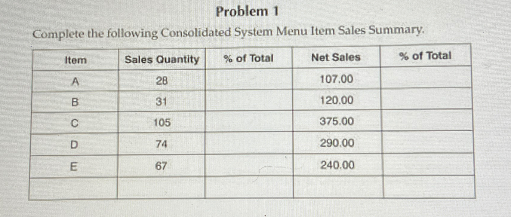 Problem 1Complete the following Consolidated System | Chegg.com