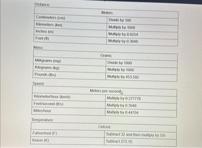 Solved Step 2: Getting Input \& Performing Calculations 1. | Chegg.com
