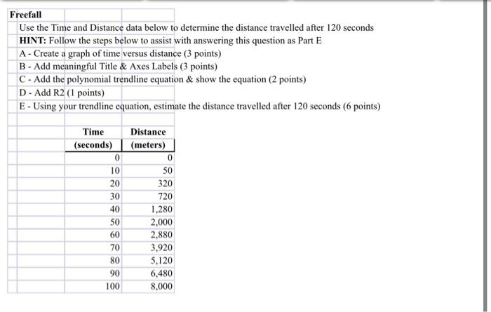 Solved Freefall Use the Time and Distance data below to | Chegg.com