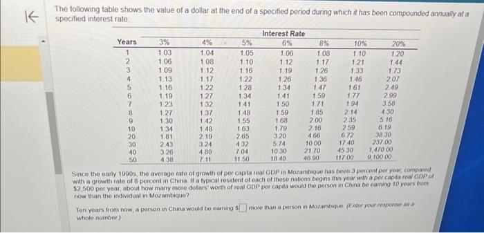 Solved The following table shows the value of a dollar at | Chegg.com