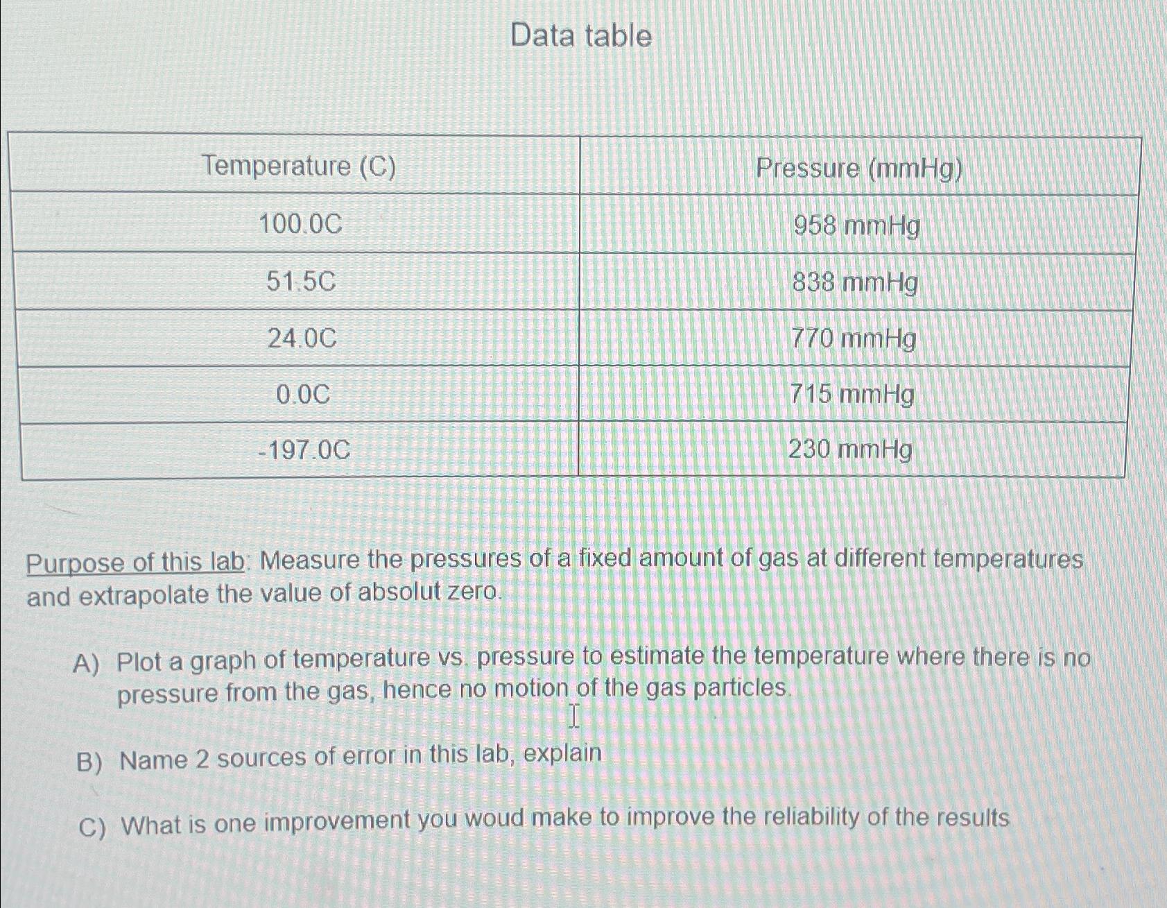 Solved Data table\table[[Temperature (C),Pressure (mmHg) | Chegg.com