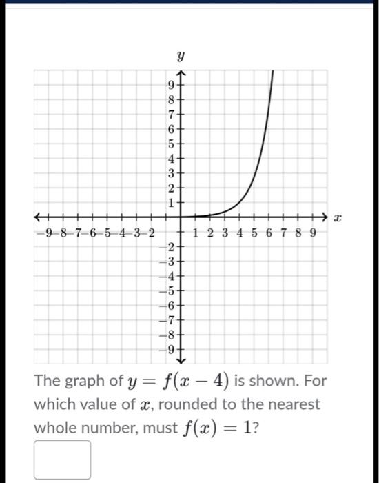 Solved The graph of y=f(x−4) is shown. For which value of x, | Chegg.com