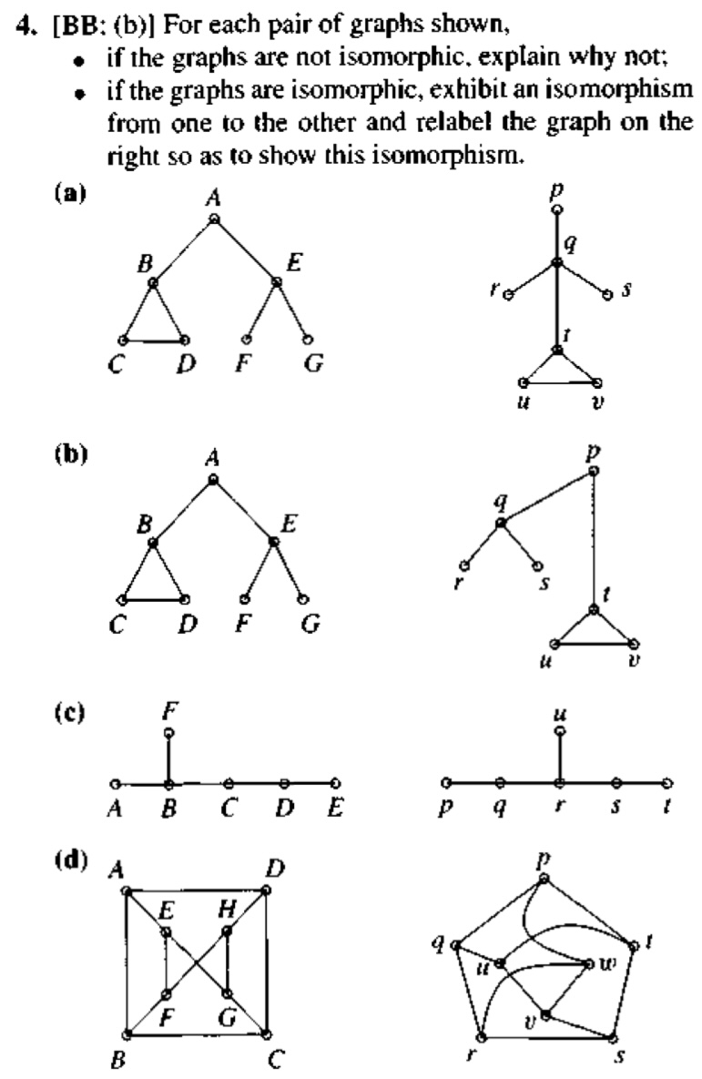 [BB: (b)] ﻿For each pair of graphs shown,if the | Chegg.com