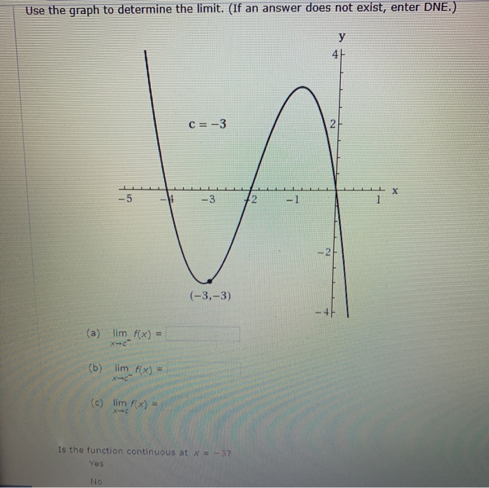 Solved Use The Graph To Determine The Limit If An Answer 