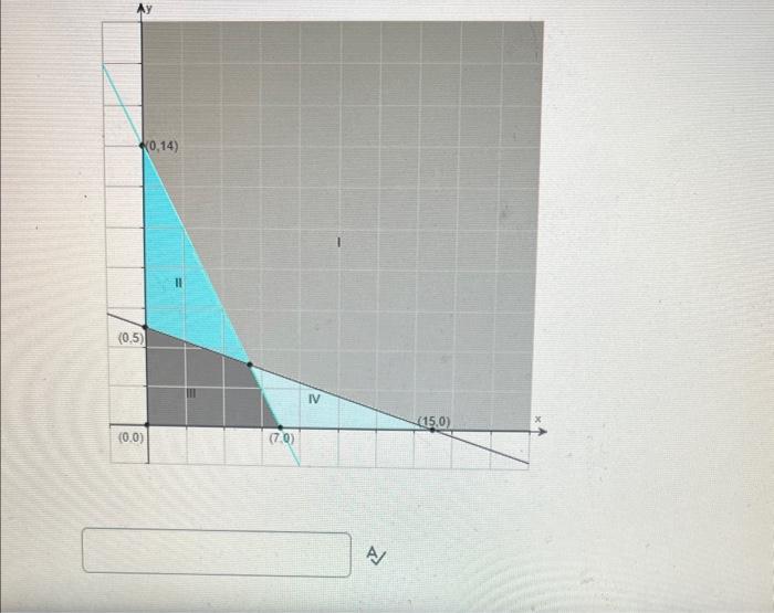 Solved Find the ONE corner point at the intersection of the | Chegg.com