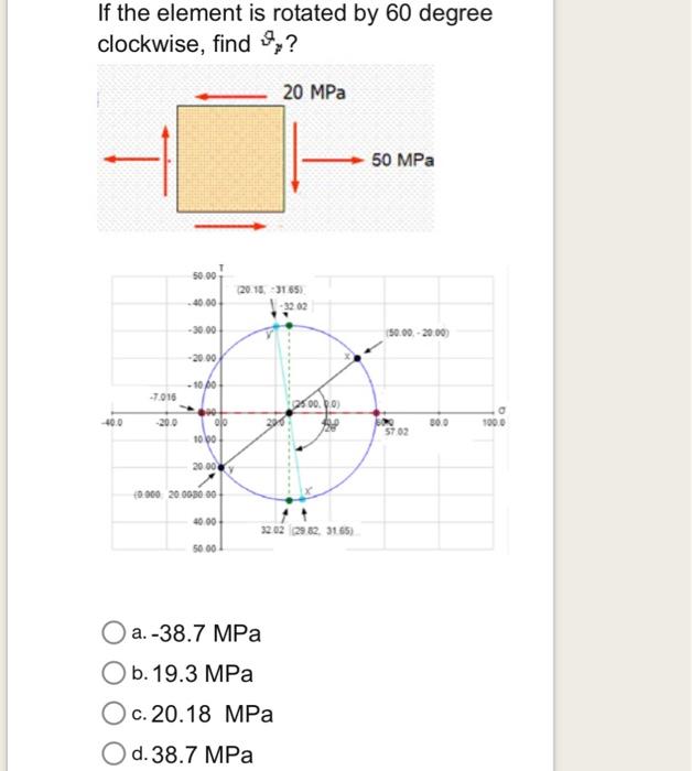 Solved If the element is rotated by 60 degree clockwise, | Chegg.com