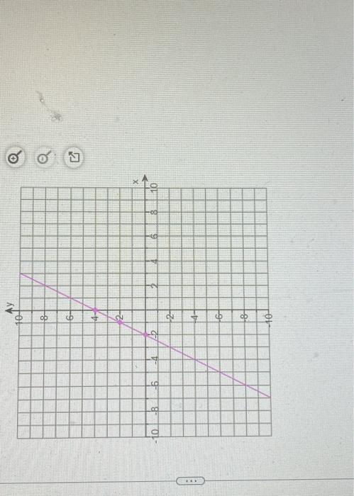 Solved Use the graph of f to draw the graph of its inverse | Chegg.com