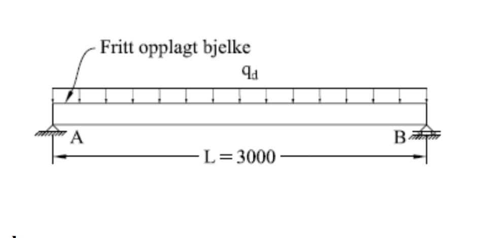 General information:Freely supported floor beam, | Chegg.com