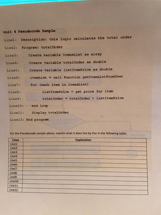 Solved Unit 4 Pseudocode Sample Linel: Description: this | Chegg.com