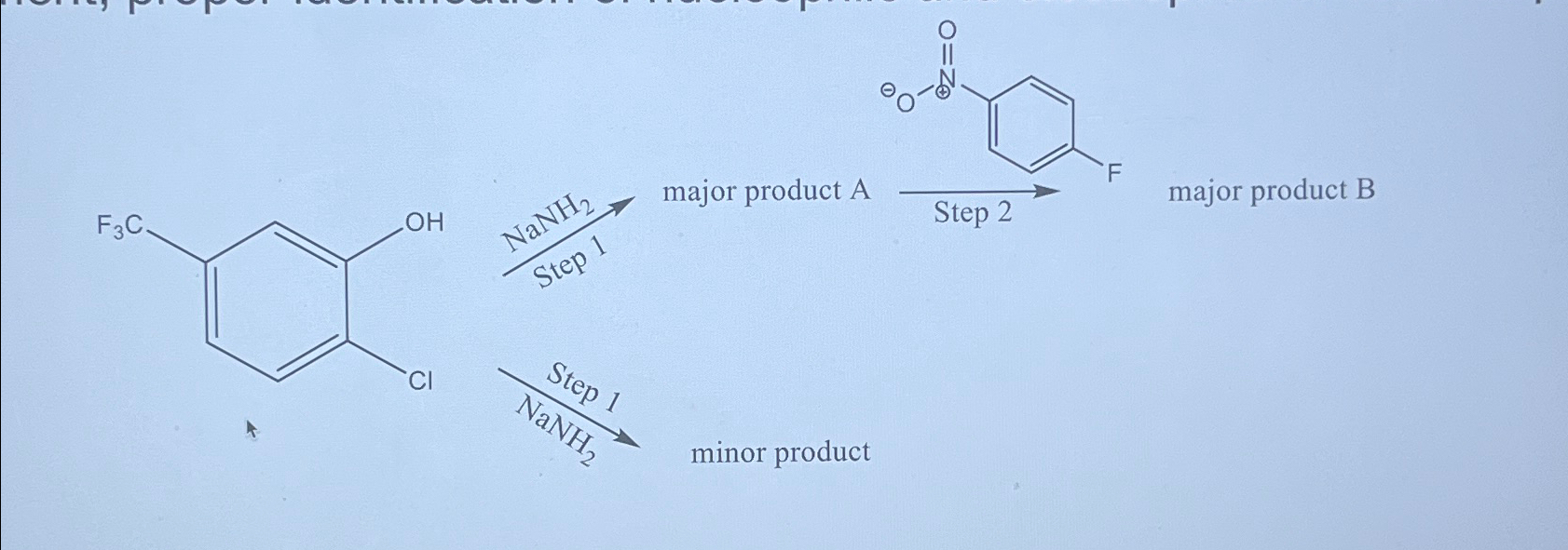 Solved Demonstrate the nucleophilic aromatic substitution | Chegg.com