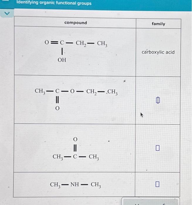 Identifying organic functional groups | Chegg.com
