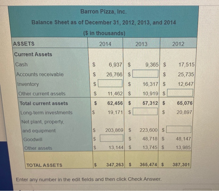 Solved ASSETS Current Assets Cash $ $ $ $ Accounts | Chegg.com