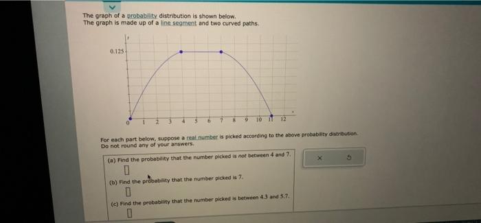 Solved The graph of a probablity distribution is shown | Chegg.com
