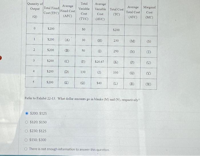 Solved Quantity of Output (Q) 0 1 2 3 4 5 Total Fixed Cost | Chegg.com