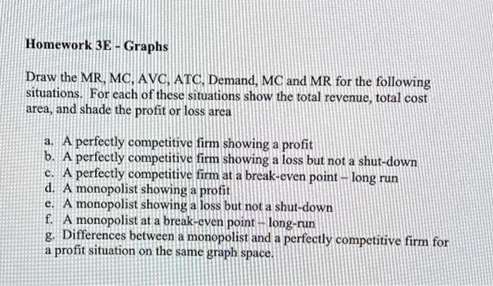 Solved Homework 3E-Graphs Draw the MR, MC, AVC, ATC, Demand, | Chegg.com