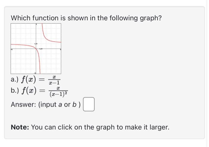 Solved Which function is shown in the following graph? a.) | Chegg.com