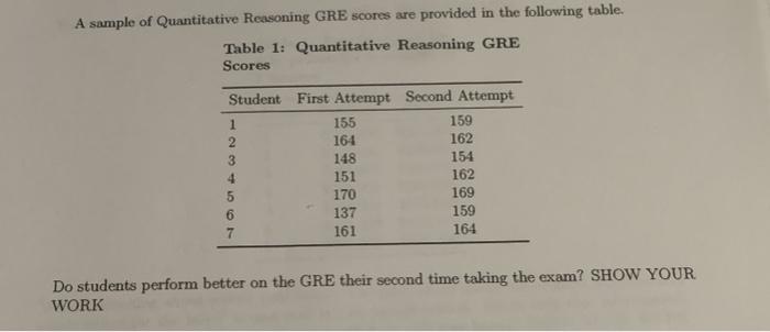Solved A sample of Quantitative Reasoning GRE scores are | Chegg.com