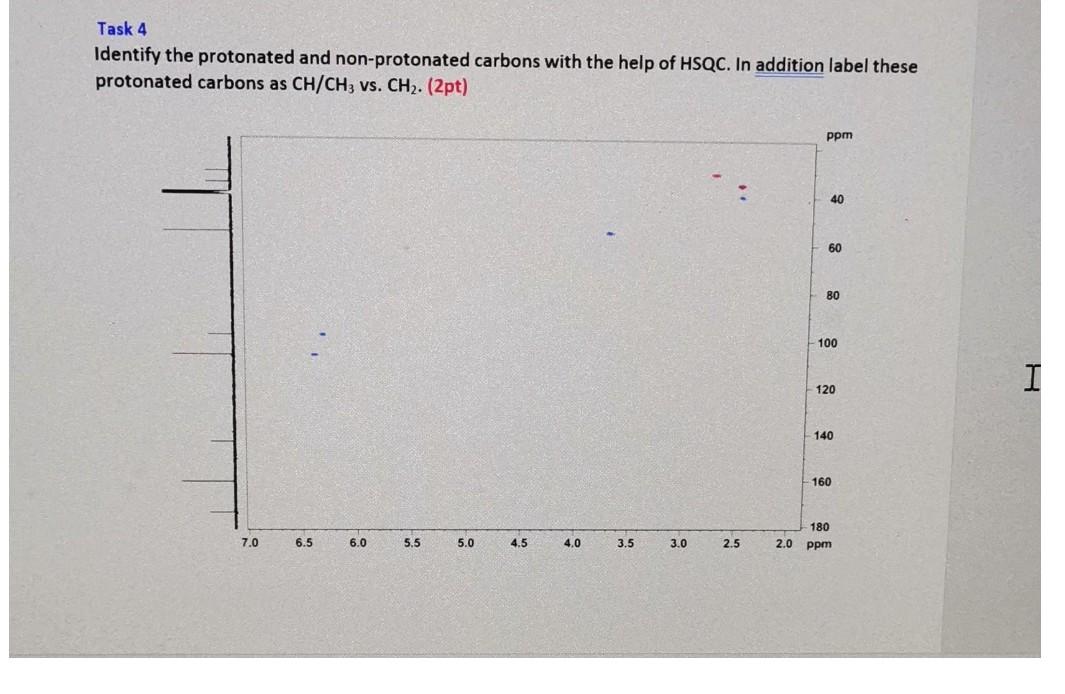 Solved Task 4 Identify the protonated and non-protonated | Chegg.com