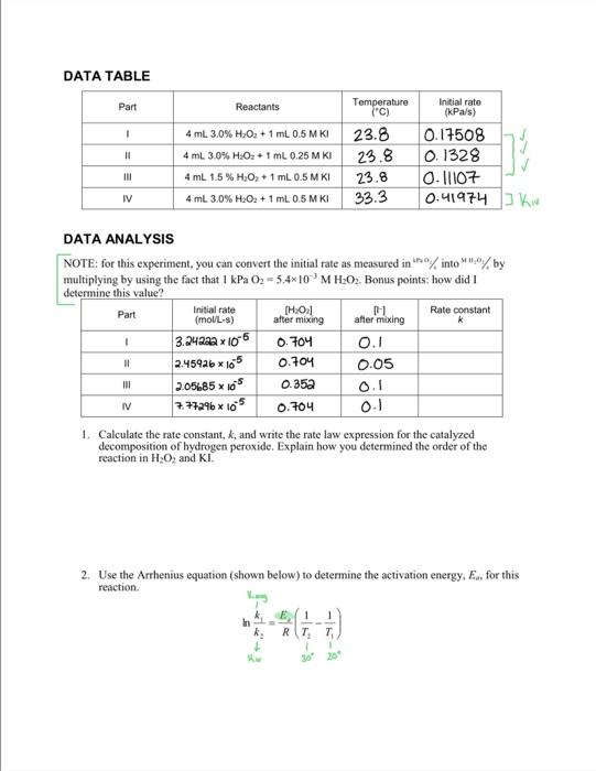 DATA TABLE DATA ANALYSIS NOTE: for this experiment, | Chegg.com