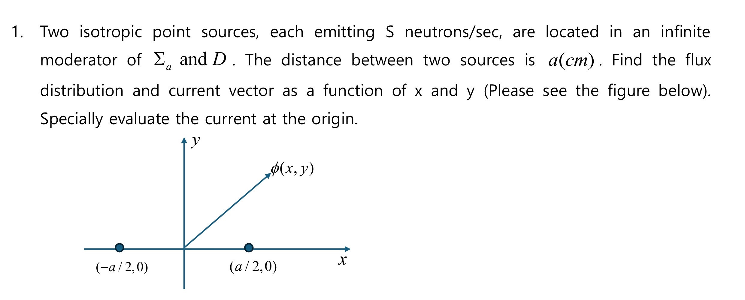 Solved Two isotropic point sources, each emitting S | Chegg.com