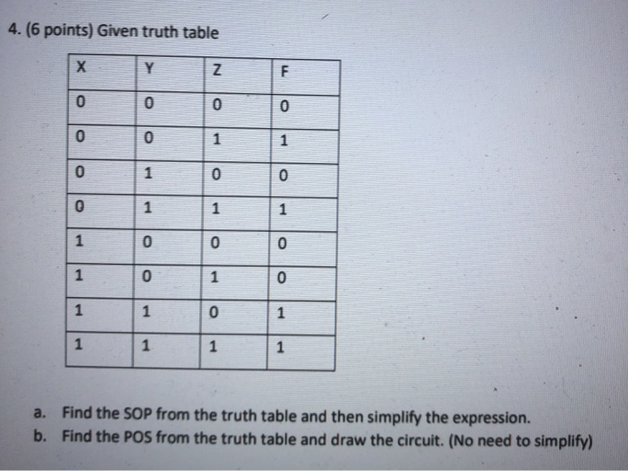 Solved 4. (6 points) Given truth table 0 0 0 O 1 1 olo o a. | Chegg.com