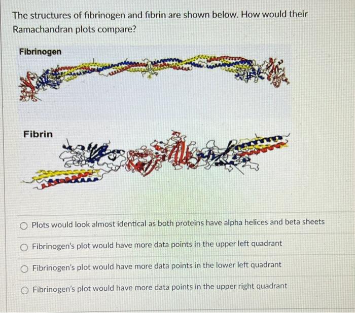 Solved the structures pf fibrinogen and fibrin are shown | Chegg.com