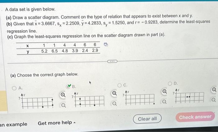 Solved A data set is given below. (a) Draw a scatter | Chegg.com