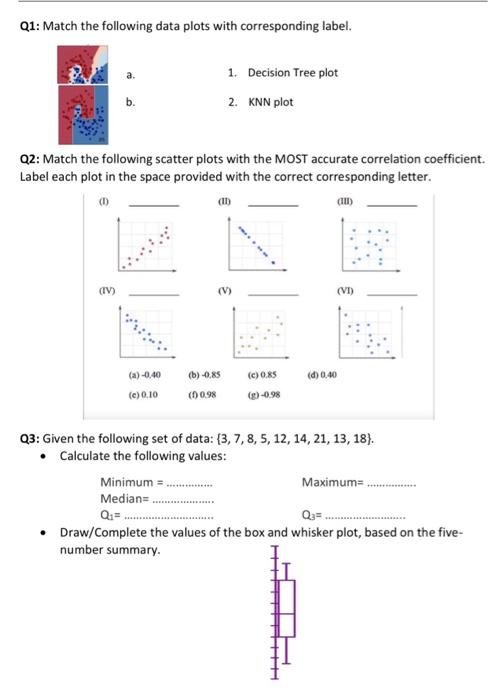 Solved Q1: Match the following data plots with corresponding | Chegg.com