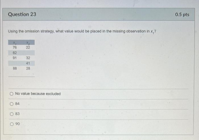 Solved Using the simple mean imputation strategy, what value | Chegg.com