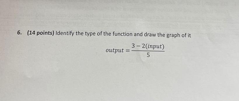 Solved (14 ﻿points) ﻿Identify the type of the function and | Chegg.com
