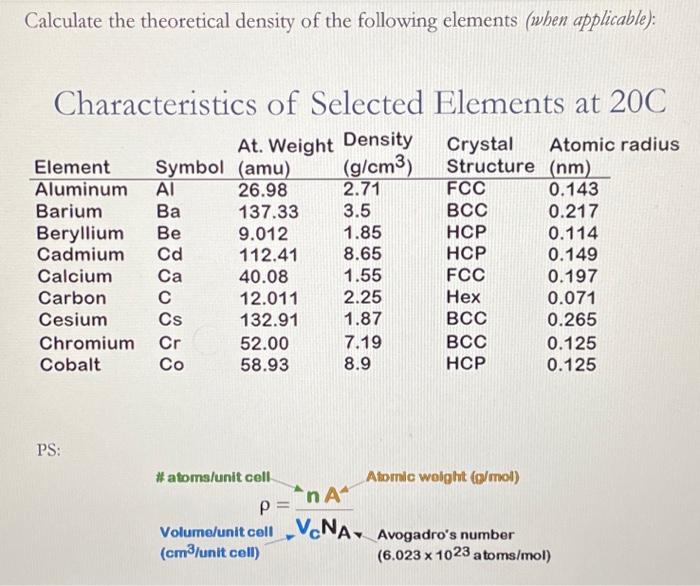 Solved Calculate the theoretical density of the following | Chegg.com