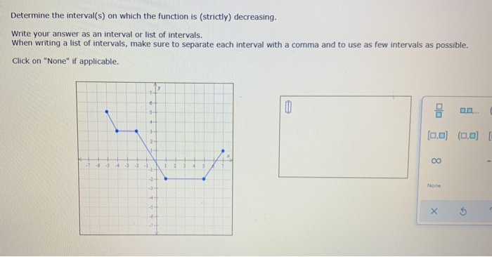 Solved The graph of a function is given below. Give all | Chegg.com