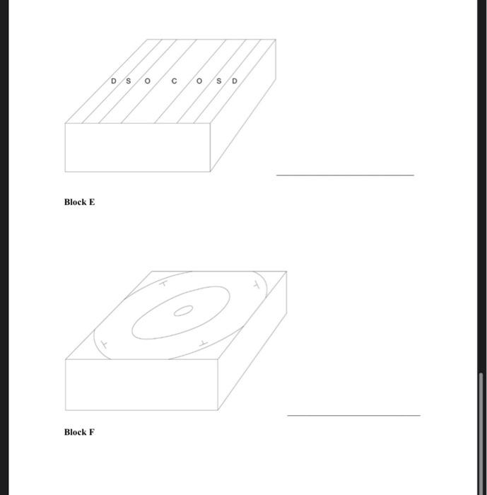 Solved ACTIVITY 10.2 Block Diagram Analysis and | Chegg.com