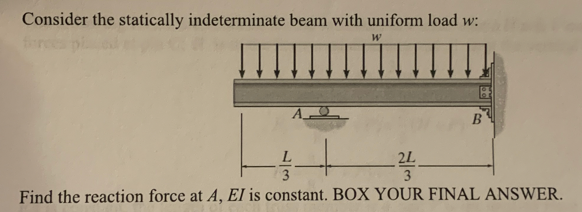 Solved Consider the statically indeterminate beam with | Chegg.com
