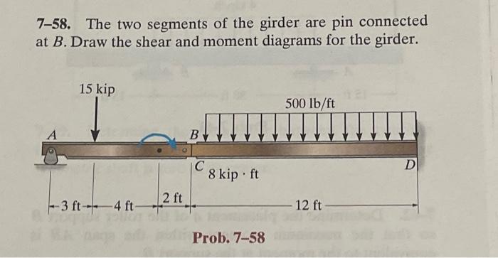 Solved 7-58. The two segments of the girder are pin | Chegg.com