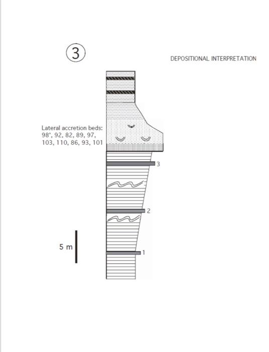 For each stratigraphic column, interpret the | Chegg.com