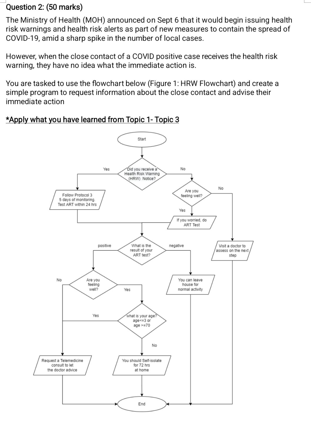 Solved Question 2: (50 ﻿marks)The Ministry of Health (MOH) | Chegg.com
